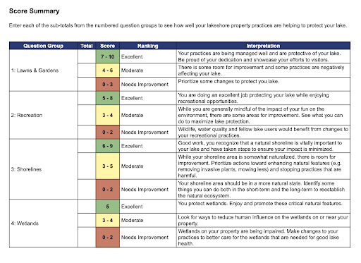 Lake Protection Workbook - Watersheds Canada – Work, Live & Play in ...